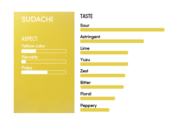 Discovering sudachi, a unique Japanese citrus - Les vergers Boiron